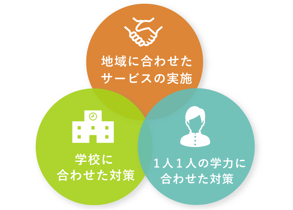 個別指導WAM 完全個別カリキュラムの学習塾・進学塾 | 根塚校！